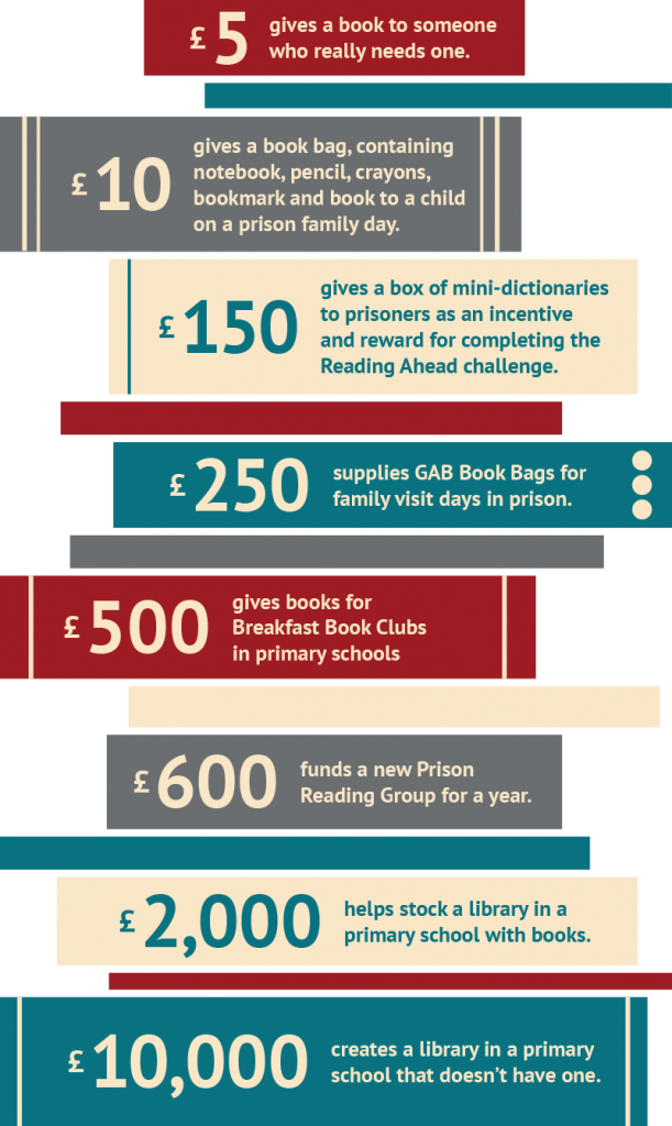 Make a Donation • Give a Book