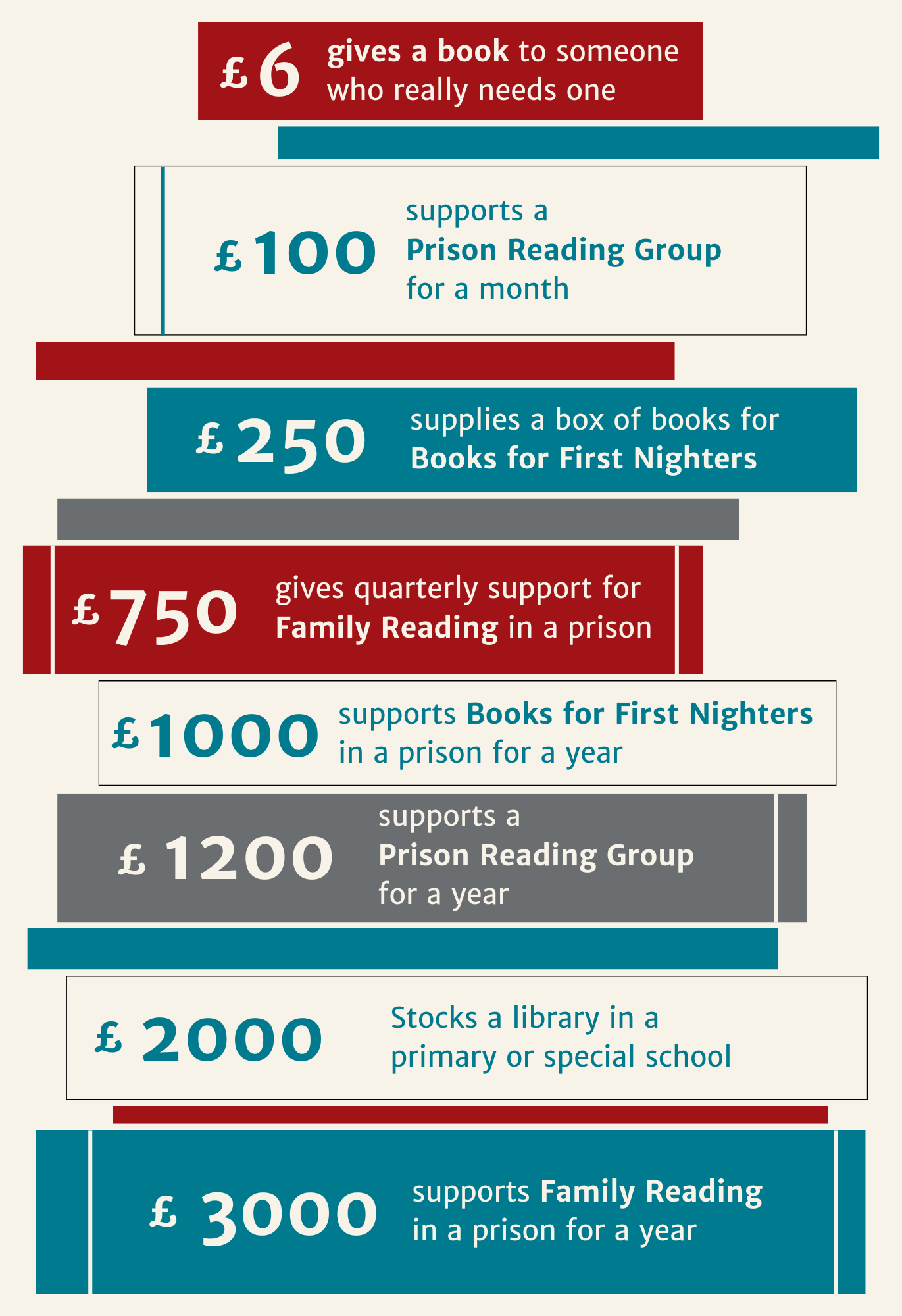Make a Donation • Give a Book